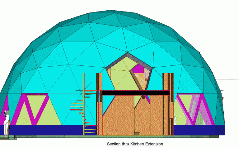 Custom Dome Planning